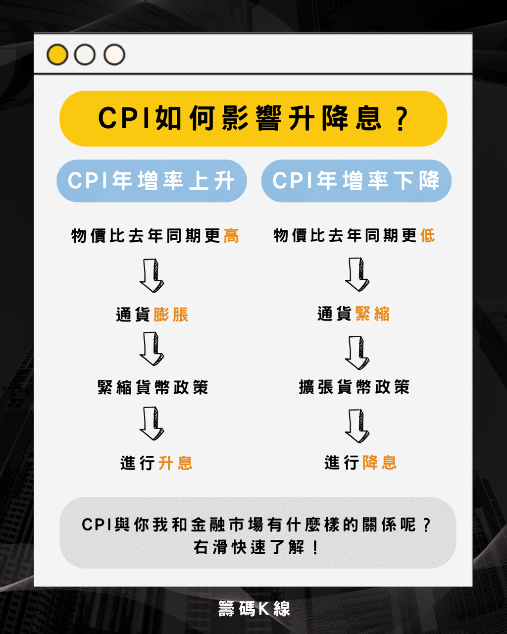 TWA00 加權指數 - 美國今晚公布CPI！ 4大指數提前慶祝！｜股市爆料同學會