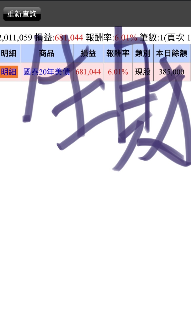 00687B 國泰20年美債 - 耐心等待果實開花｜CMoney 股市爆料同學會