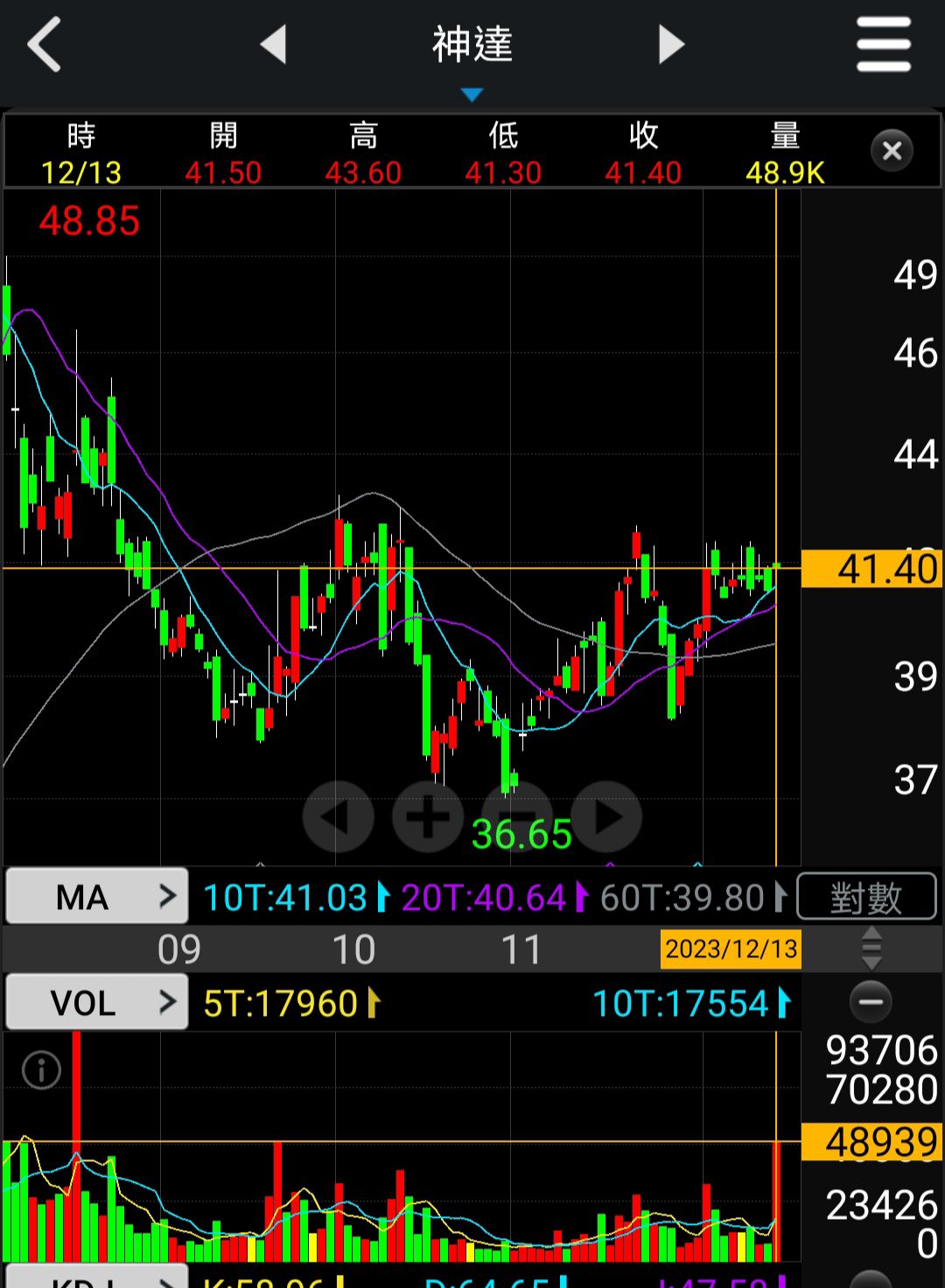 3706 神達 - 爆量的解套行情。 AI 強勢股...｜CMoney 股市爆料同學會