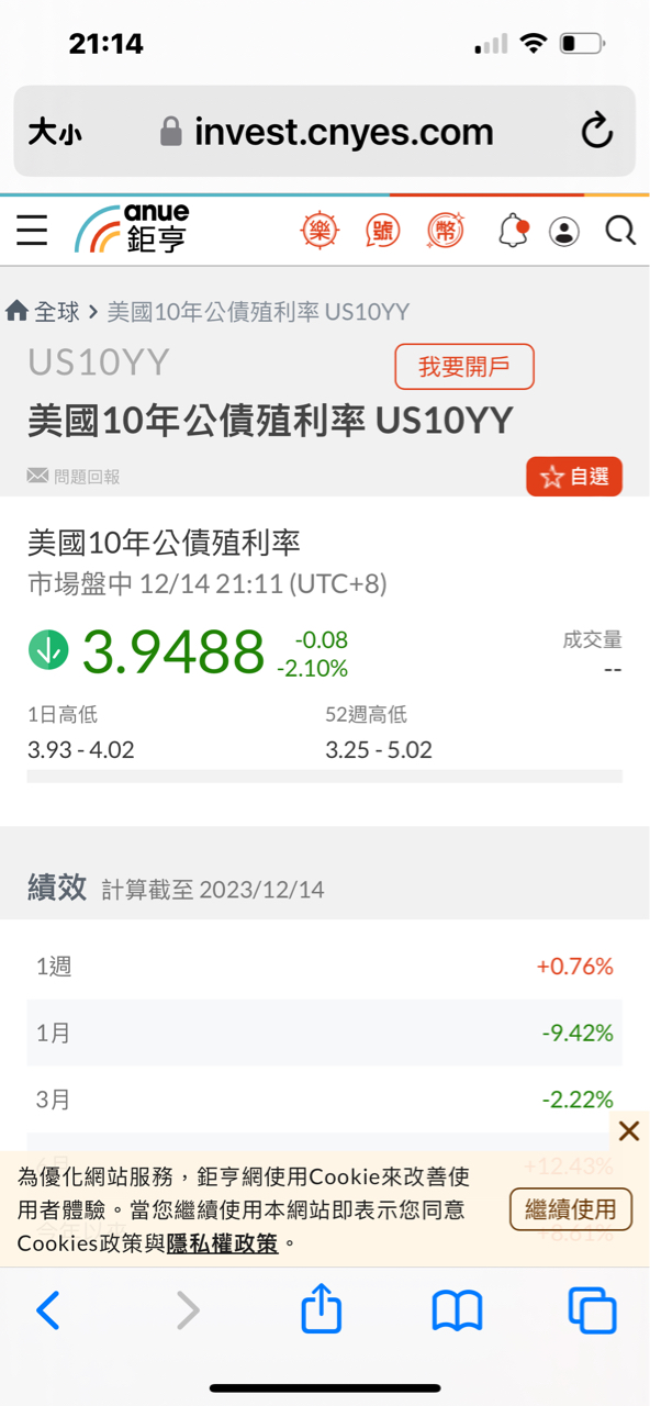 00712 復華富時不動產 - 還有什麼事能夠阻止今晚成分股大...｜CMoney 股市爆料同學會