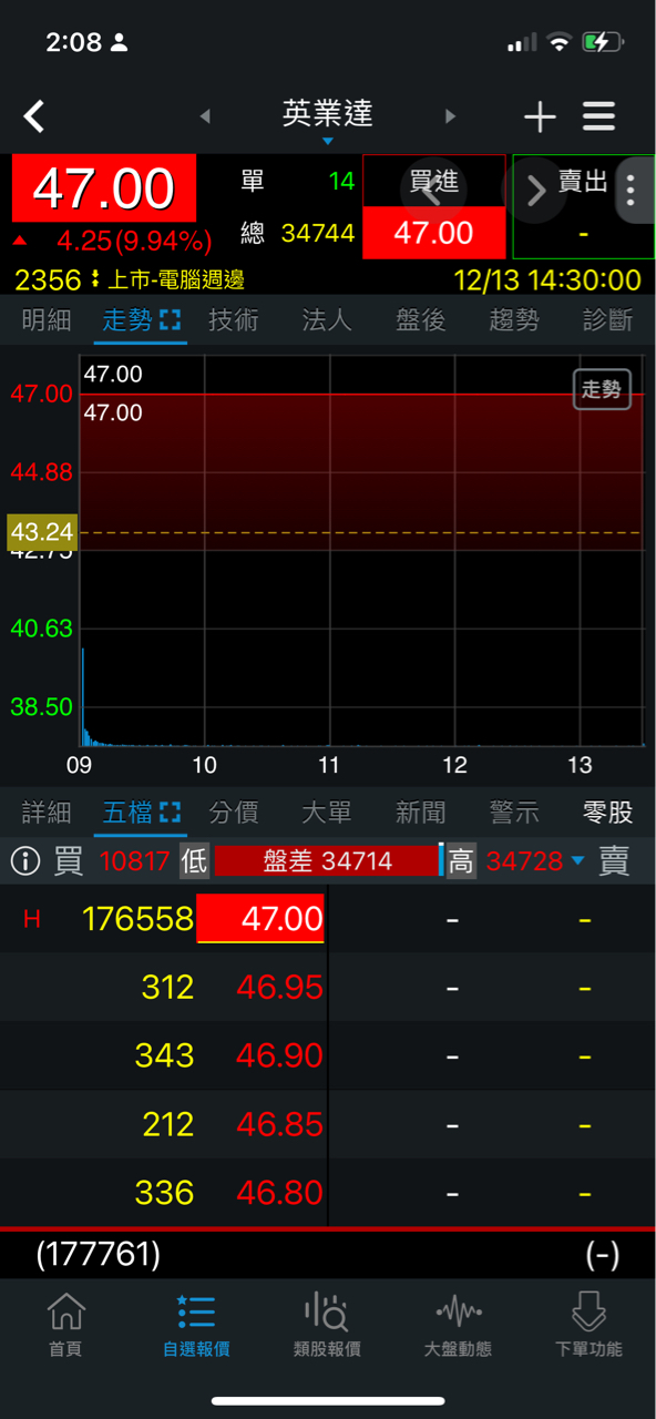 2356 英業達 - 最便宜的IP股 08:45期貨...｜CMoney 股市爆料同學會