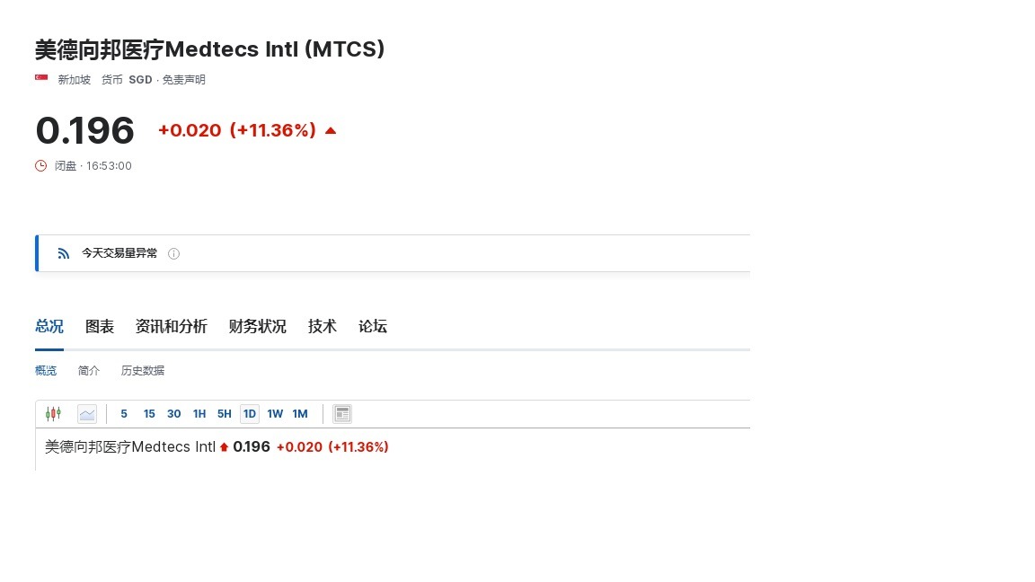 9103 美德醫療-DR - 母股二個月漲50%，有人知道什...｜CMoney 股市爆料同學會