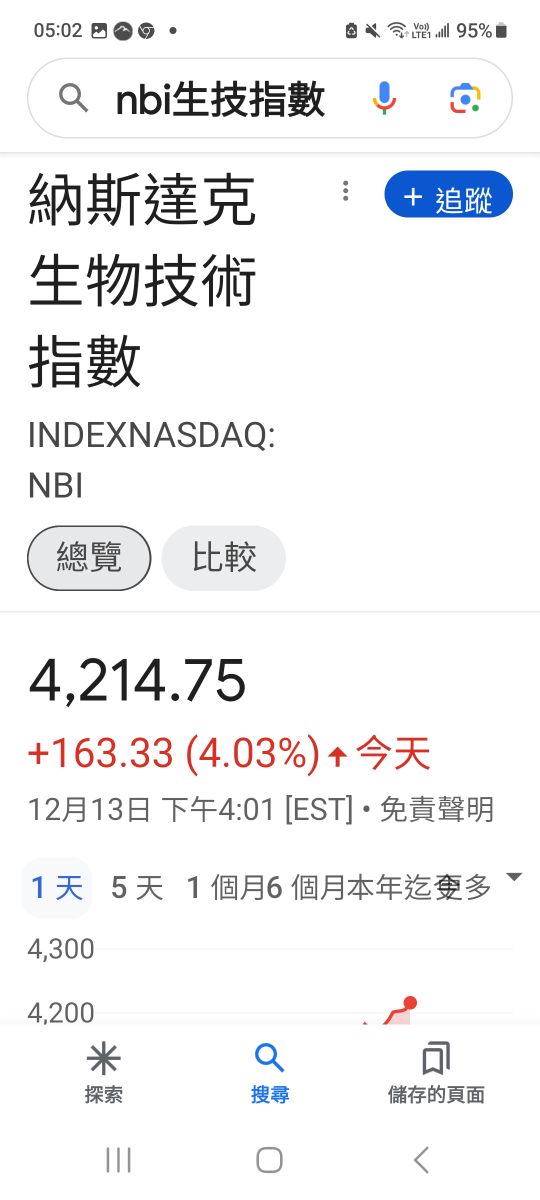 4167 松瑞藥 - 台北強哥｜老粉絲們～ ️星期四，盤中點重如下； ====...｜CMoney 股市爆料同學會