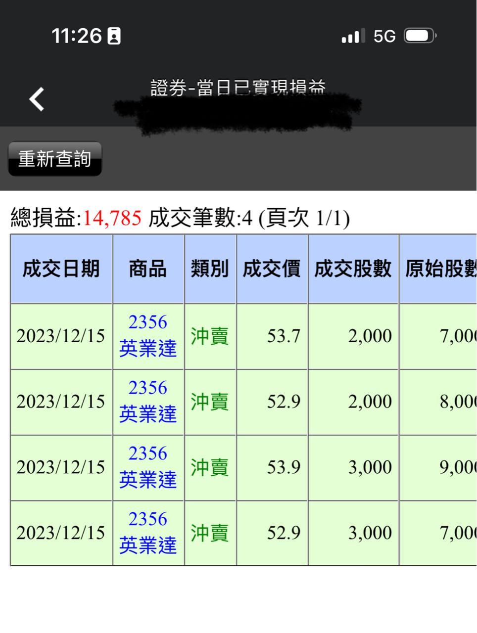 2356 英業達 - 今天智力測驗大家都有過關嗎？ ...｜CMoney 股市爆料同學會