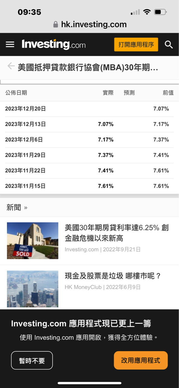 00712 復華富時不動產 - 有一個小小的利多即將來臨～ 1...｜CMoney 股市爆料同學會