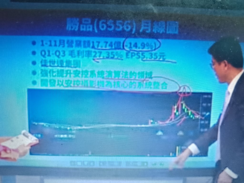 勝品(6556)-今日股價走勢+勝品討論區