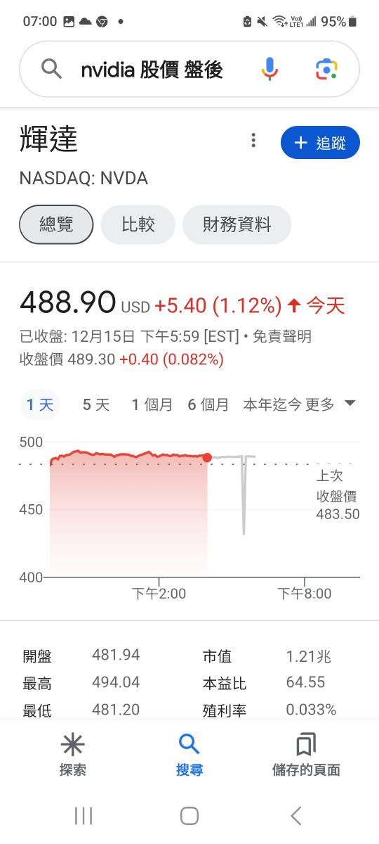 2356 英業達 - 台北強哥｜老粉絲們～ ☆本週...｜CMoney 股市爆料同學會