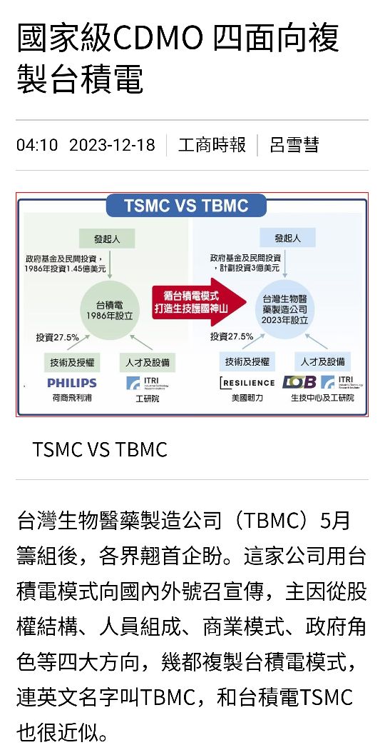 TWA00 加權指數 - 同學們~早安 由、政府步驟、可知 生技（CDMO...｜股市爆料同學會