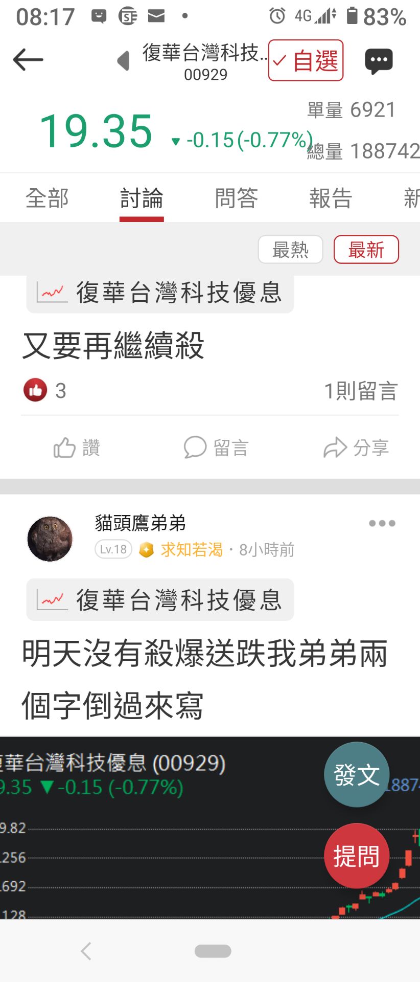 00929 復華台灣科技優息 - 這位還真準 怎知今日會殺爆 能預測一下買點嗎！｜股市爆料同學會