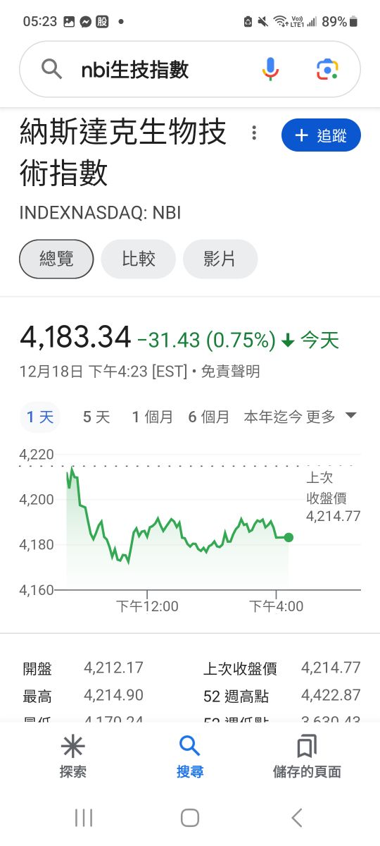 4167 松瑞藥 - 台北強哥｜老粉絲們～ ️星期...｜CMoney 股市爆料同學會