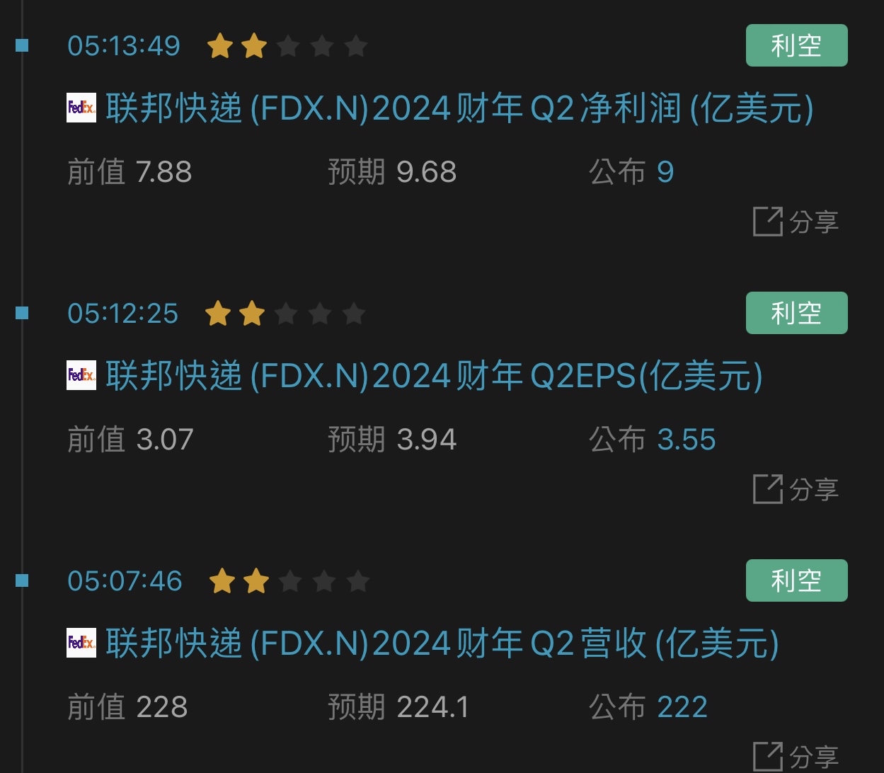 00680L 元大美債20正2 - 各位同學早安 🌞 首先，謝謝各位生日的祝福🤗 再次希...｜股市爆料同學會