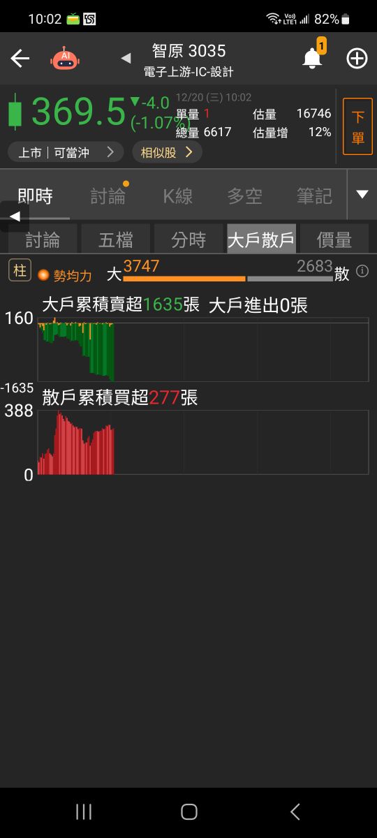 3035 智原 - 洪董欸“尚靑啦”｜CMoney 股市爆料同學會
