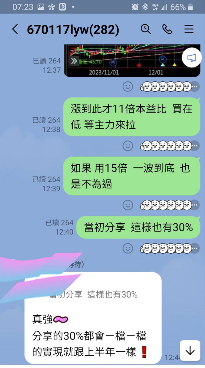 TWA00 加權指數 - 道瓊漲351 日K D 96 .9 周K D 94.63 ...｜CMoney 股市爆料同學會