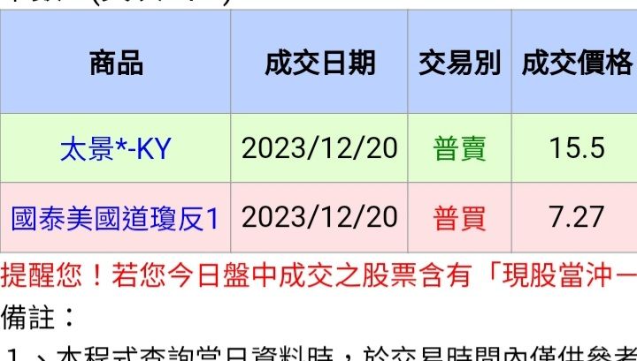 4157 太景*-KY - 補單 美股該是獲利的賣壓 壞消息我想是要等“明年”了🤔｜CMoney 股市爆料同學會