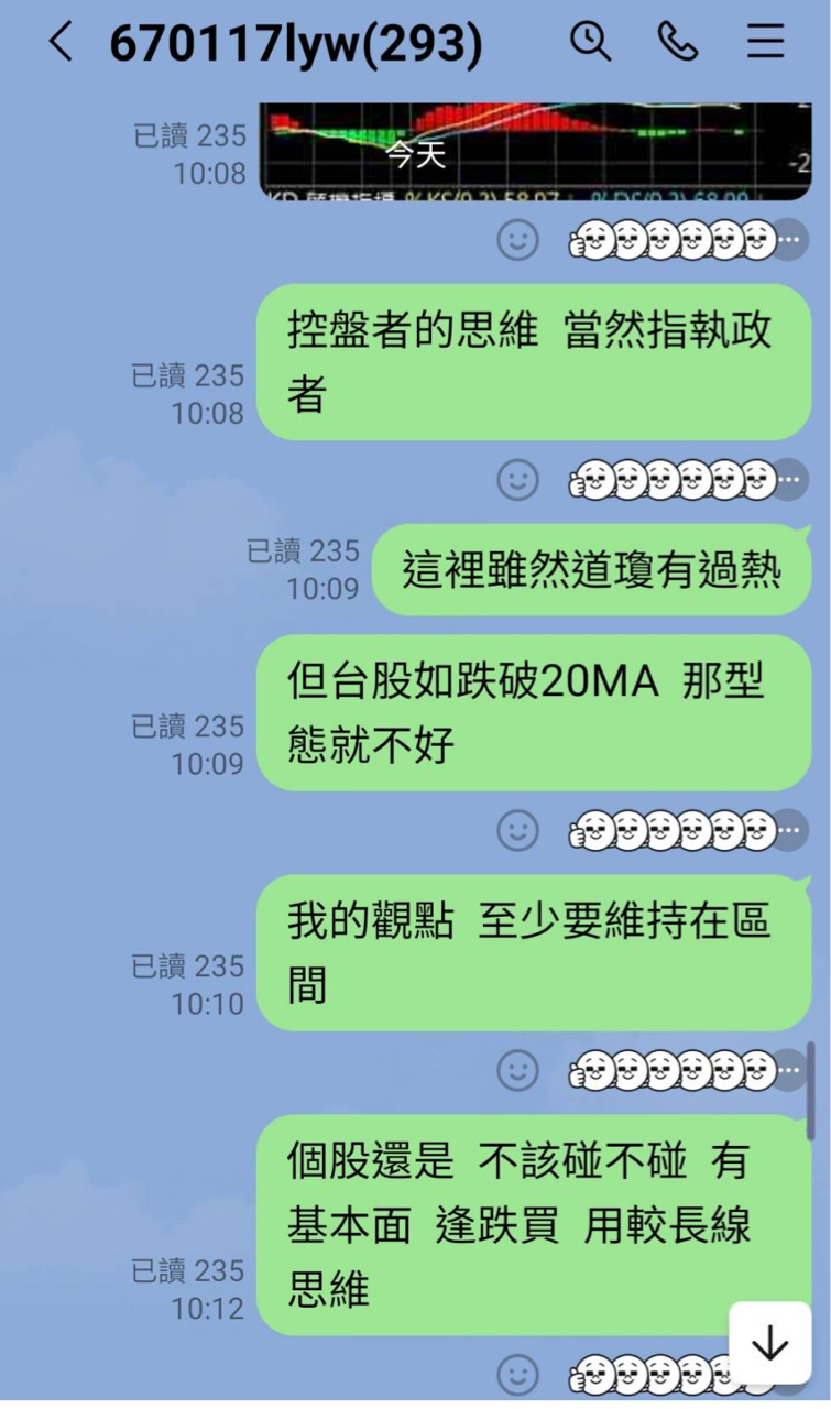TWA00 加權指數 - 早上發文提示 以30分線看夜盤...｜CMoney 股市爆料同學會