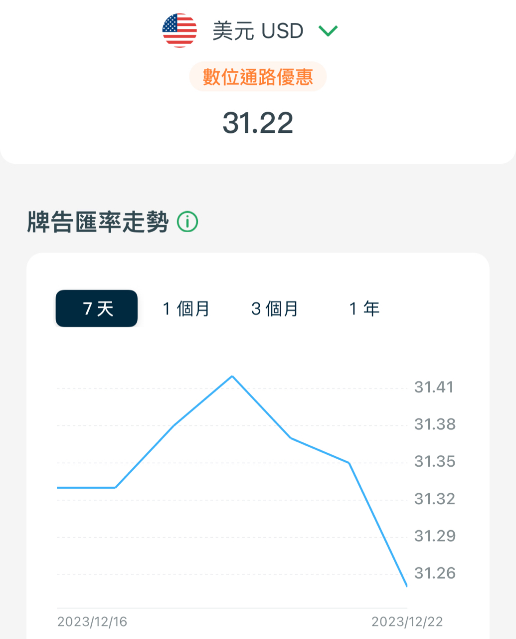 00772B 中信高評級公司債 - 再硬也沒有我新台幣硬 美國哥哥...｜CMoney 股市爆料同學會