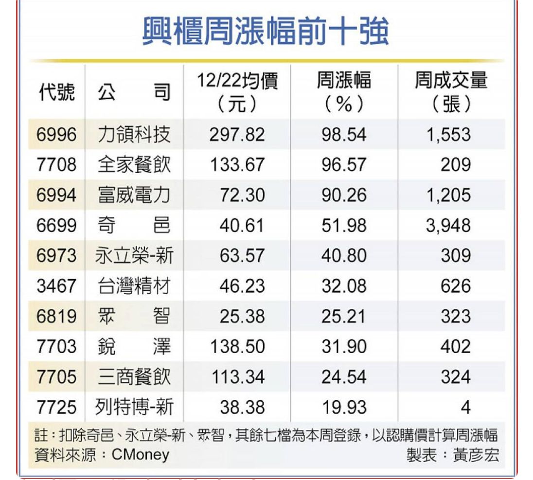 台灣精材(3467) - 今日股價走勢+台灣精材討論區
