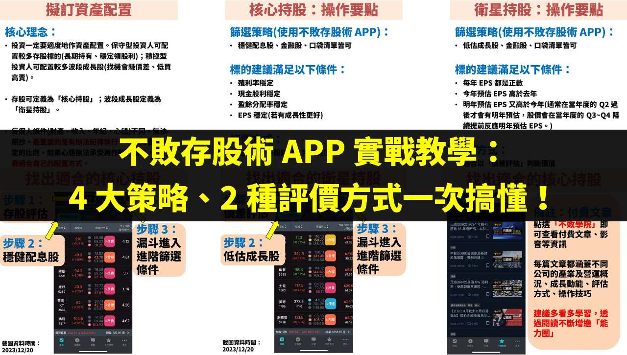 TWA00 加權指數 - 不敗存股術 APP 免費實戰教學文｜CMoney 股市爆料同學會