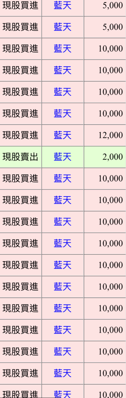 2362 藍天 - 快跑｜CMoney 股市爆料同學會