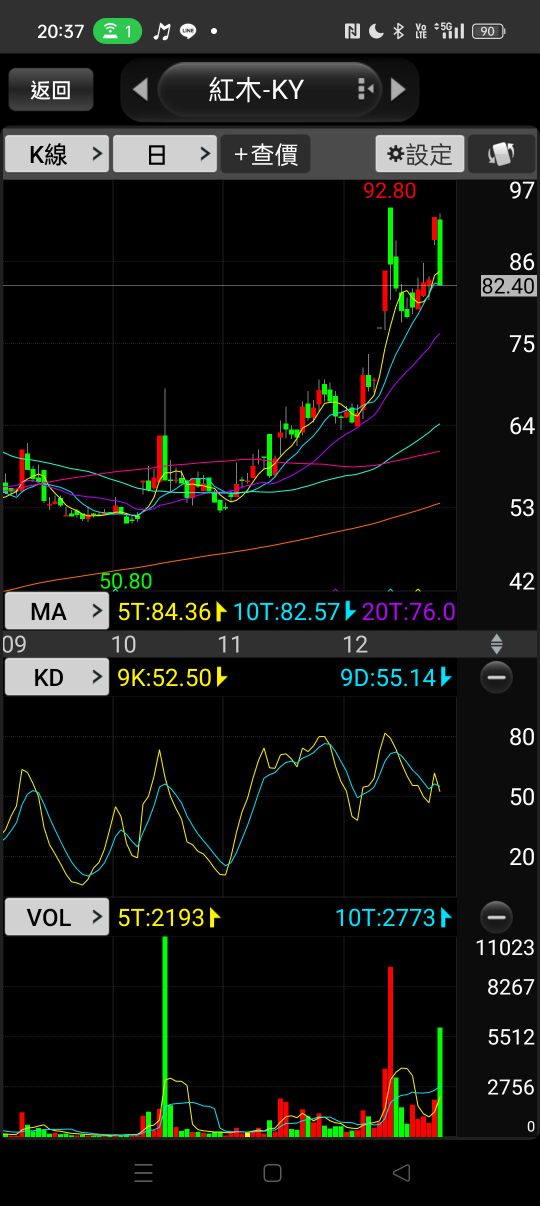 TWA00 加權指數 - 12/26 主力越來越會作K線｜CMoney 股市爆料同學會