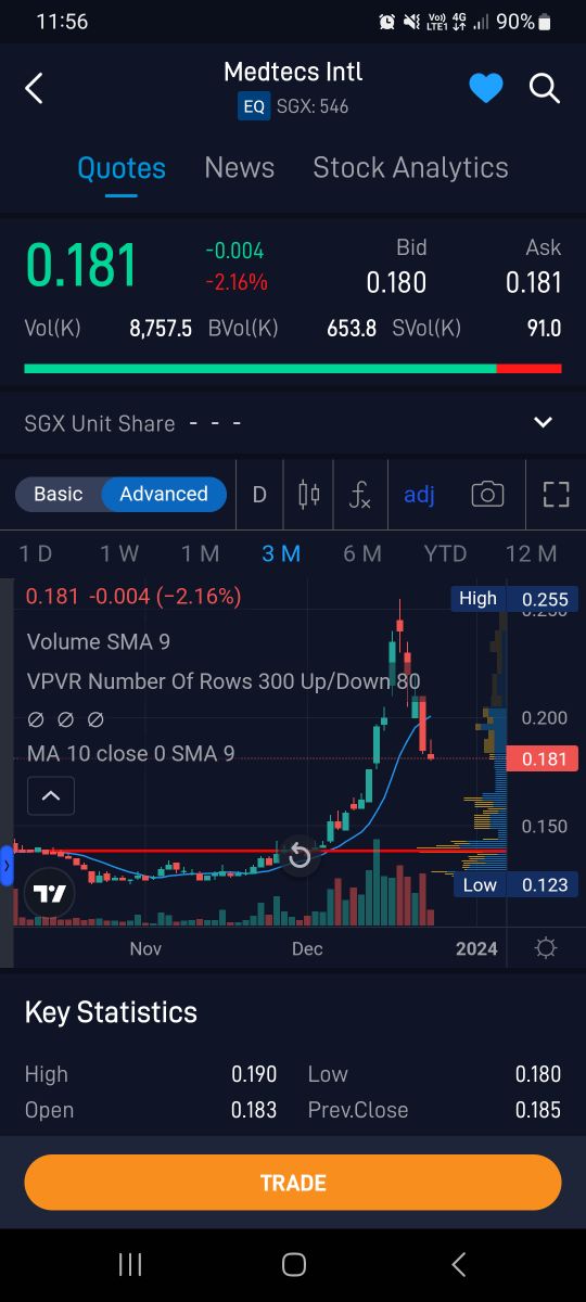 9103 美德醫療-DR - 我希望新加坡股票拋售已經枯竭。｜CMoney 股市爆料同學會