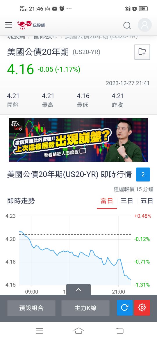 TWA00 加權指數 - ETF金融｜股市爆料同學會