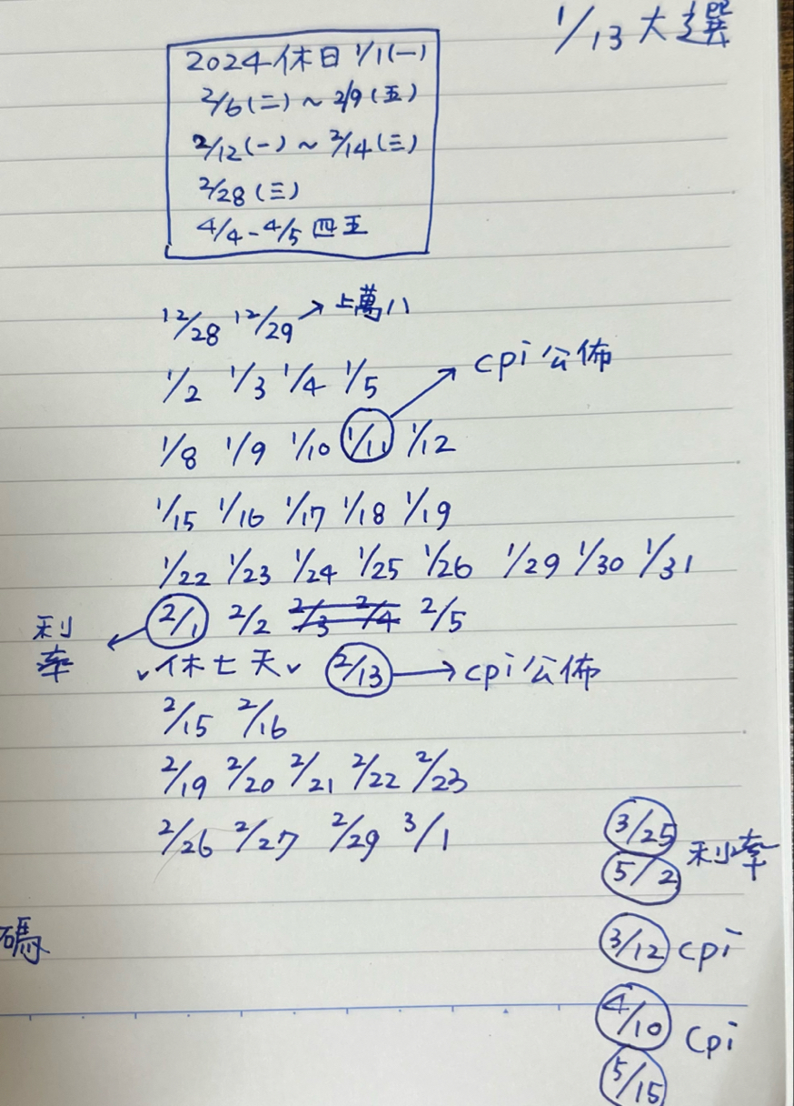 TWA00 加權指數 - 根據我阿公託夢得到的寶貴數據｜CMoney 股市爆料同學會