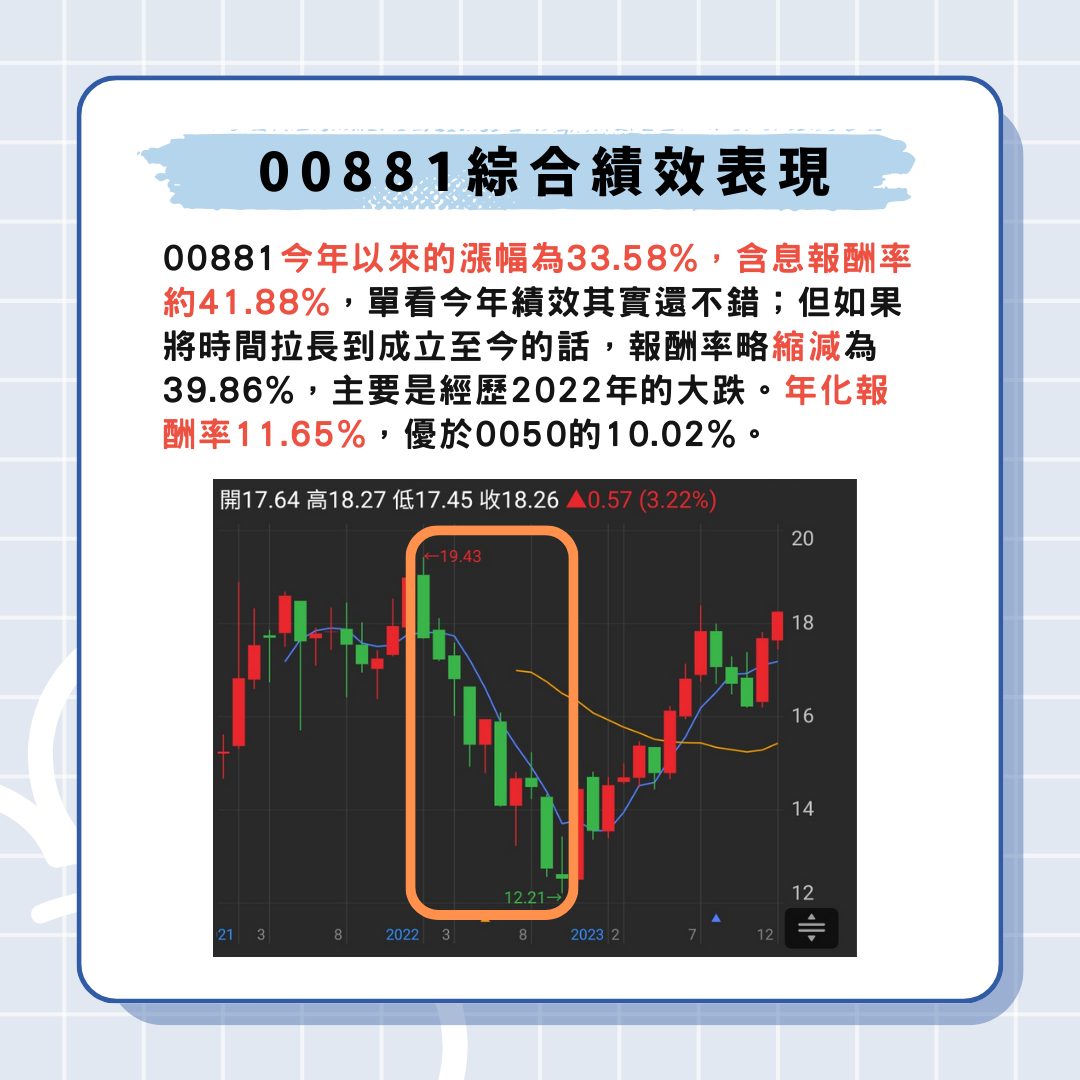 00881 國泰台灣5G+ - 00881受益人數大減9.5萬人｜CMoney 股市爆料同學會