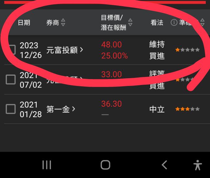 6733 博晟生醫 - 一星，沒準過｜CMoney 股市爆料同學會