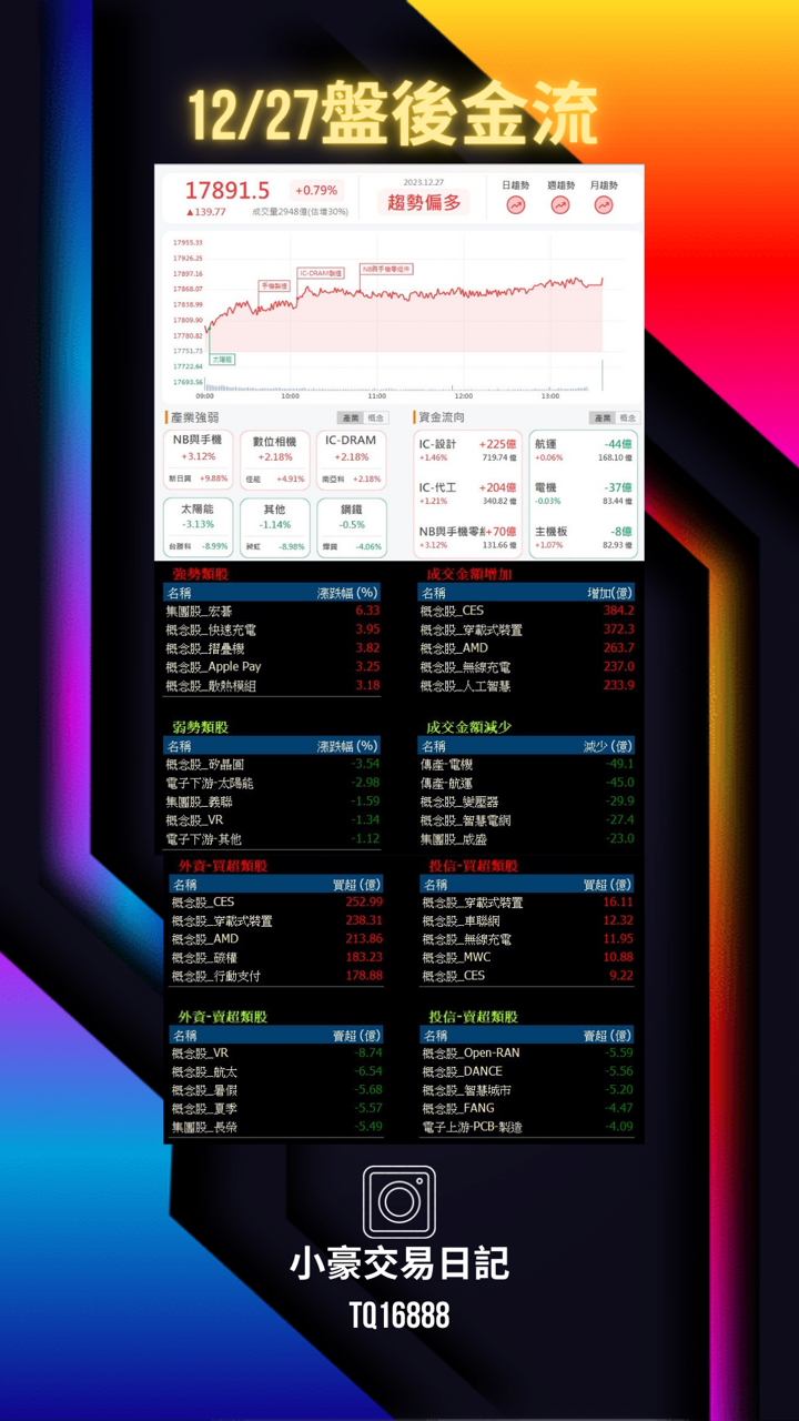 TWA00 加權指數 - https://www.ins...｜CMoney 股市爆料同學會