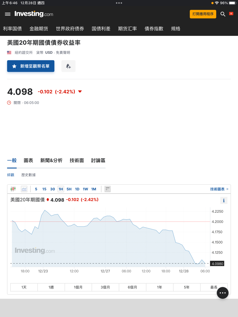00687B 國泰20年美債 - 記錄12/28天上掉下來的大禮...｜CMoney 股市爆料同學會