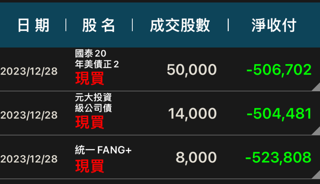 TWA00 加權指數 - 好東西要去我12/26文章留言啦｜CMoney 股市爆料同學會