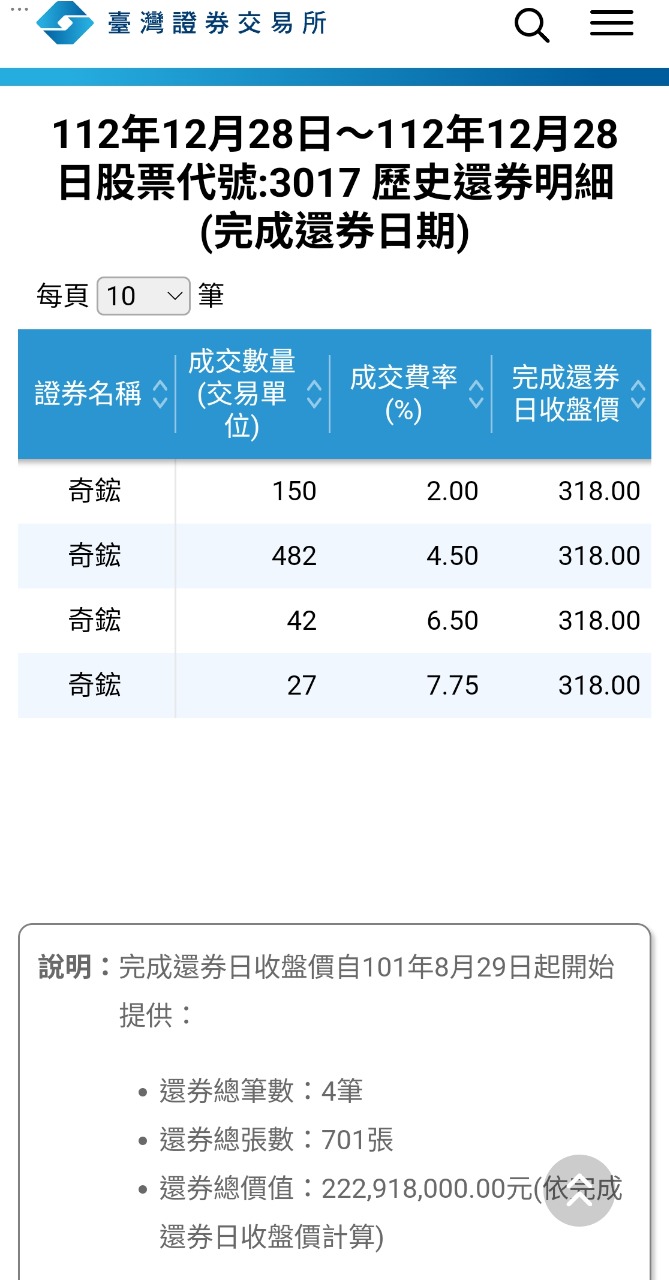 3017 奇鋐 - 再還701｜CMoney 股市爆料同學會