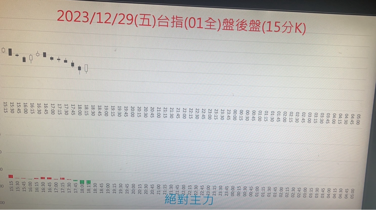 TWA00 加權指數 - 附圖請參閱｜CMoney 股市爆料同學會