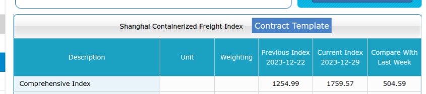 2603 長榮 - SCFI 漲504.69 上漲...｜CMoney 股市爆料同學會