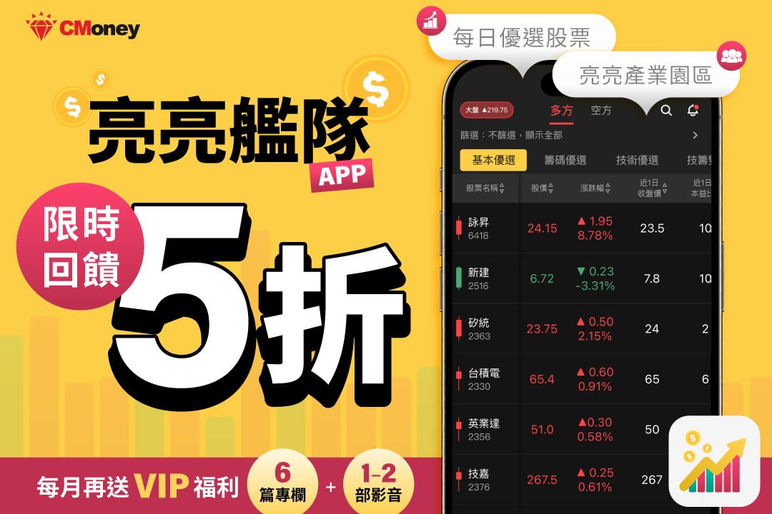 TWA00 加權指數 - 新台幣匯率從10月底32.4一...｜CMoney 股市爆料同學會