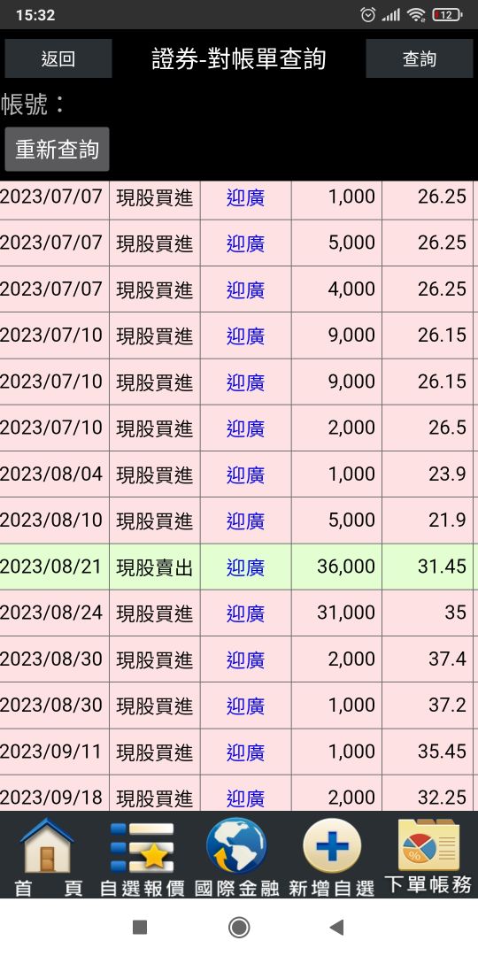 2363 矽統 - 7月份、8月的迎廣操作，當看了...｜CMoney 股市爆料同學會