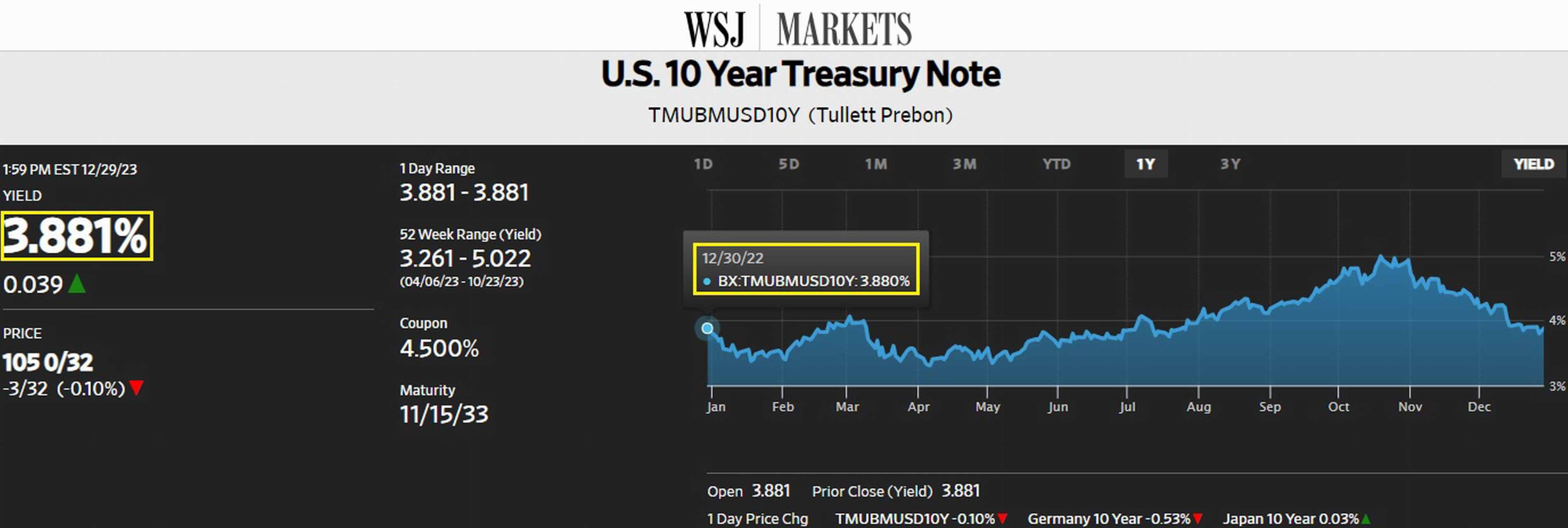 9945 潤泰新 - 殖利率對壽險業明年是好的起點，預期往下｜CMoney 股市爆料同學會
