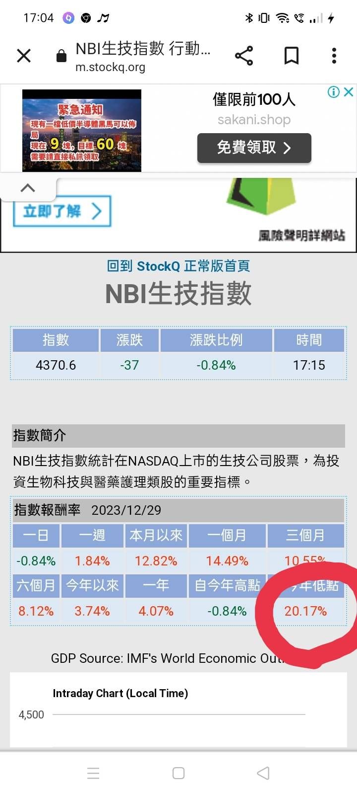 1795 美時 - 據華爾街日報的定義來看， 當股...｜CMoney 股市爆料同學會