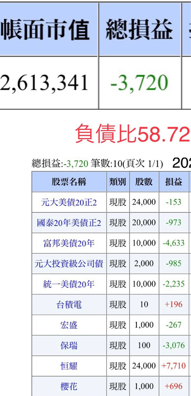 00680L 元大美債20正2 - 從錯誤中真的 會成長吧｜CMoney 股市爆料同學會