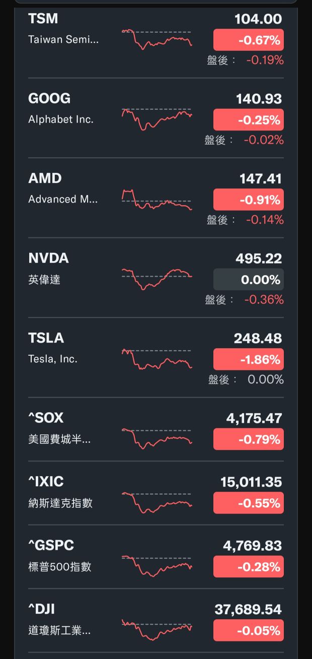 TWA00 加權指數 - 2024年，新春重磅首選！本週行情走勢及獨門觀察個股｜CMoney 股市爆料同學會
