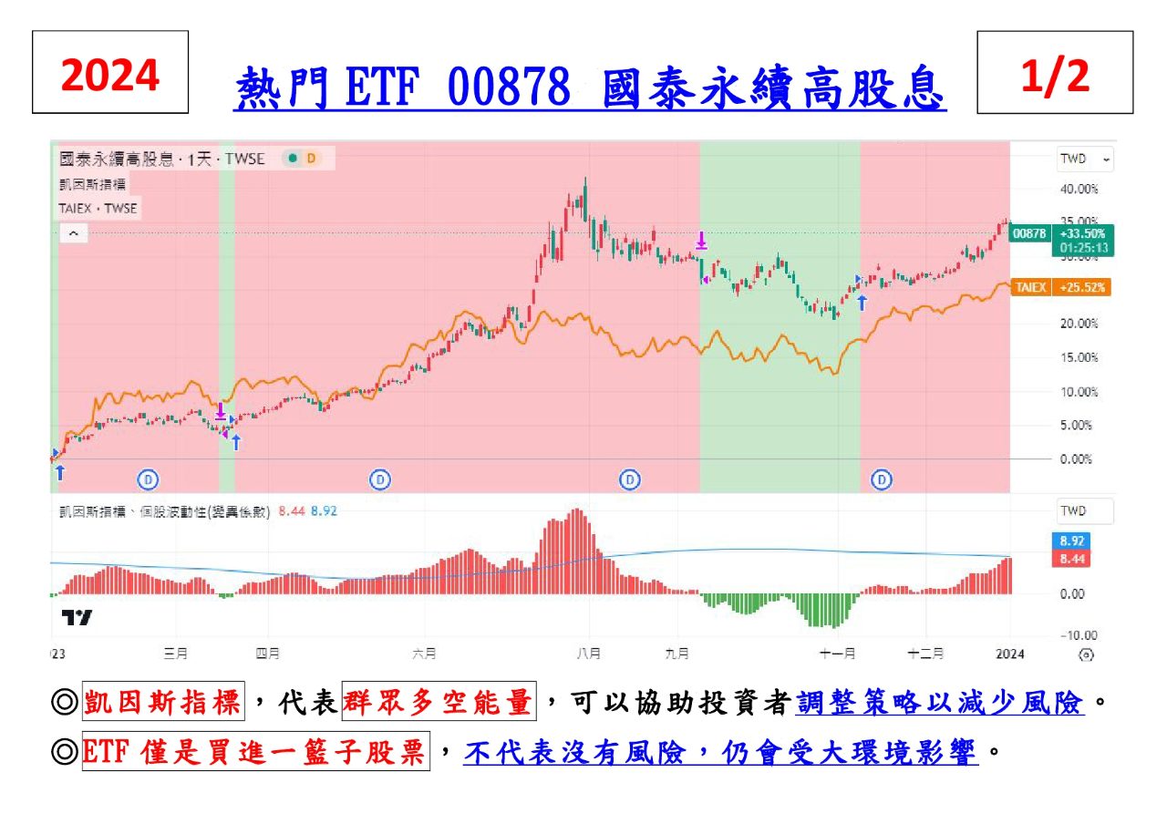 TWA00 加權指數 - 1/2 熱門ETF｜股市爆料同學會
