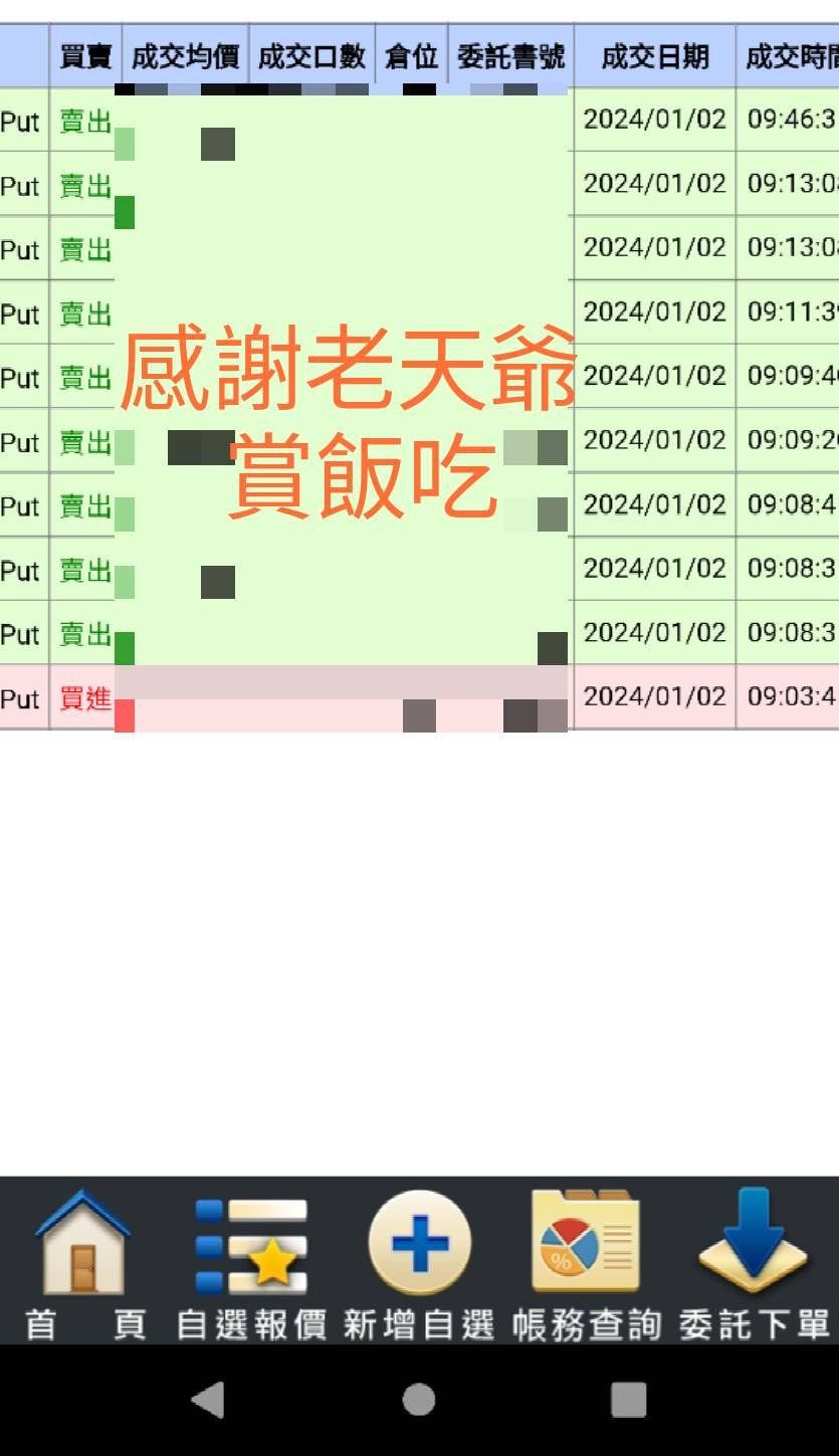 TWA00 加權指數 - 空單居然賺錢 感謝老天爺 新春...｜CMoney 股市爆料同學會