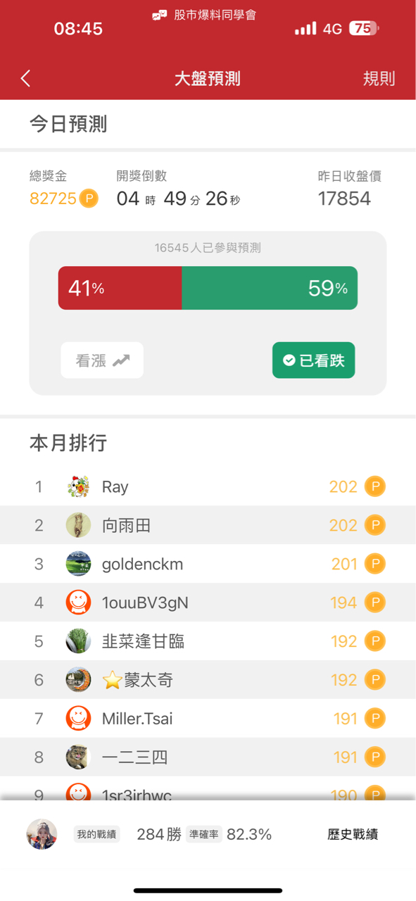 TWA00 加權指數 - 2024 新年開始大盤就回檔，昨天聯發科跌破千元， 意味著什...｜股市爆料同學會