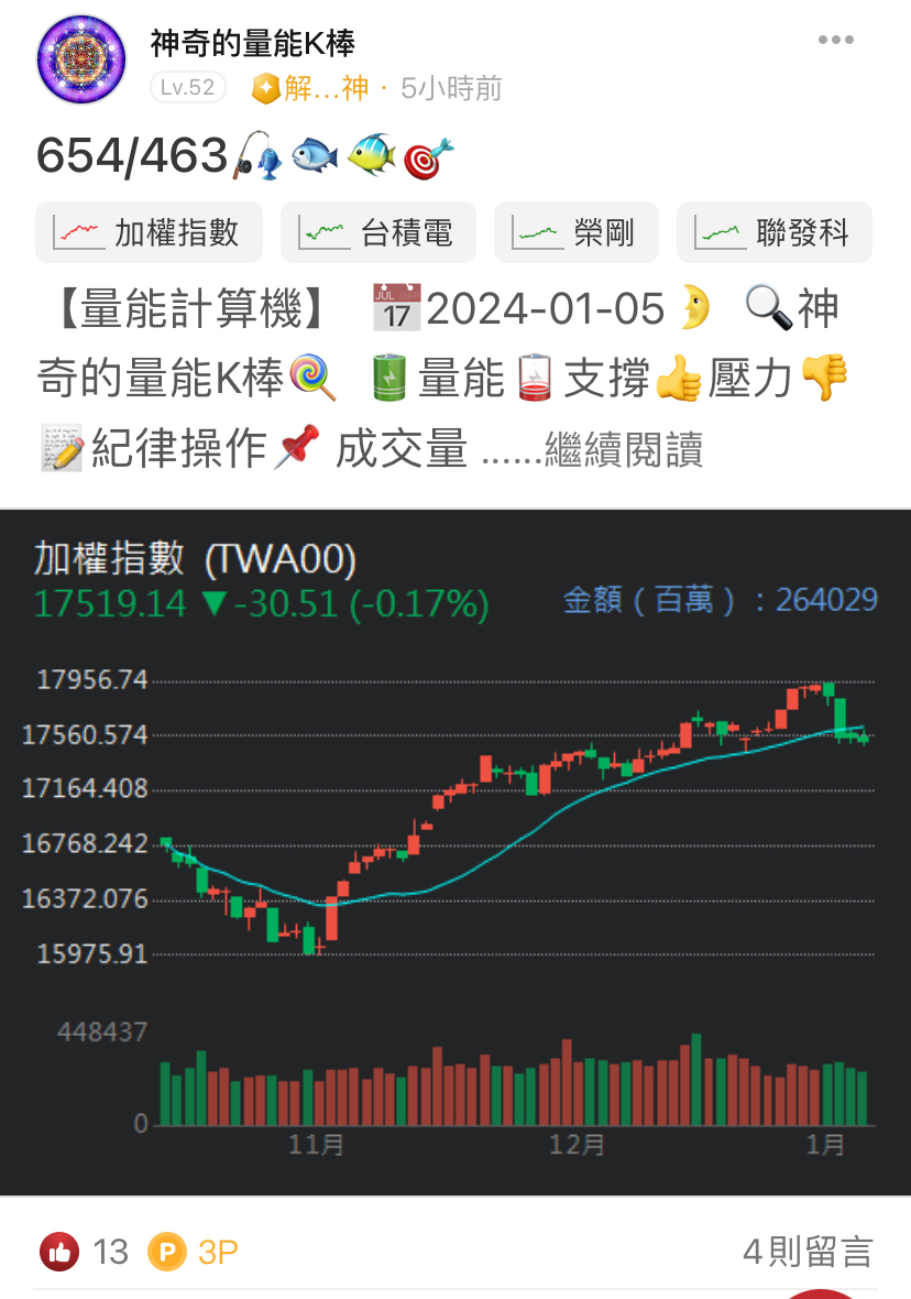 TWA00 加權指數 - 🐟還是🦈｜CMoney 股市爆料同學會