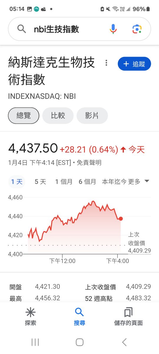 1795 美時 - 台北強哥｜老粉絲們～ ️星...｜CMoney 股市爆料同學會