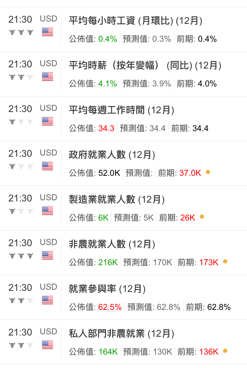 TWA00 加權指數 - 參考｜CMoney 股市爆料同學會