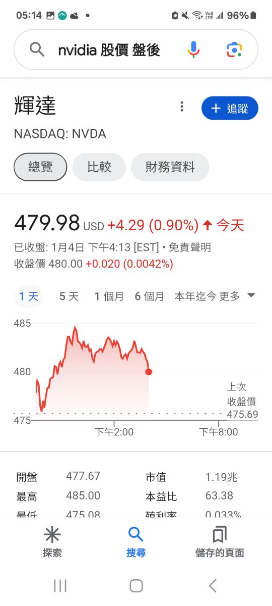 3715 定穎投控 - 台北強哥｜老粉絲們～ ☆AI緯創，廣達，技嘉，英業達跟綠能...｜CMoney 股市爆料同學會