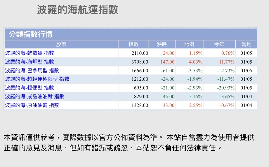 2637 慧洋-KY - 電子族群往上壓力山大｜CMoney 股市爆料同學會