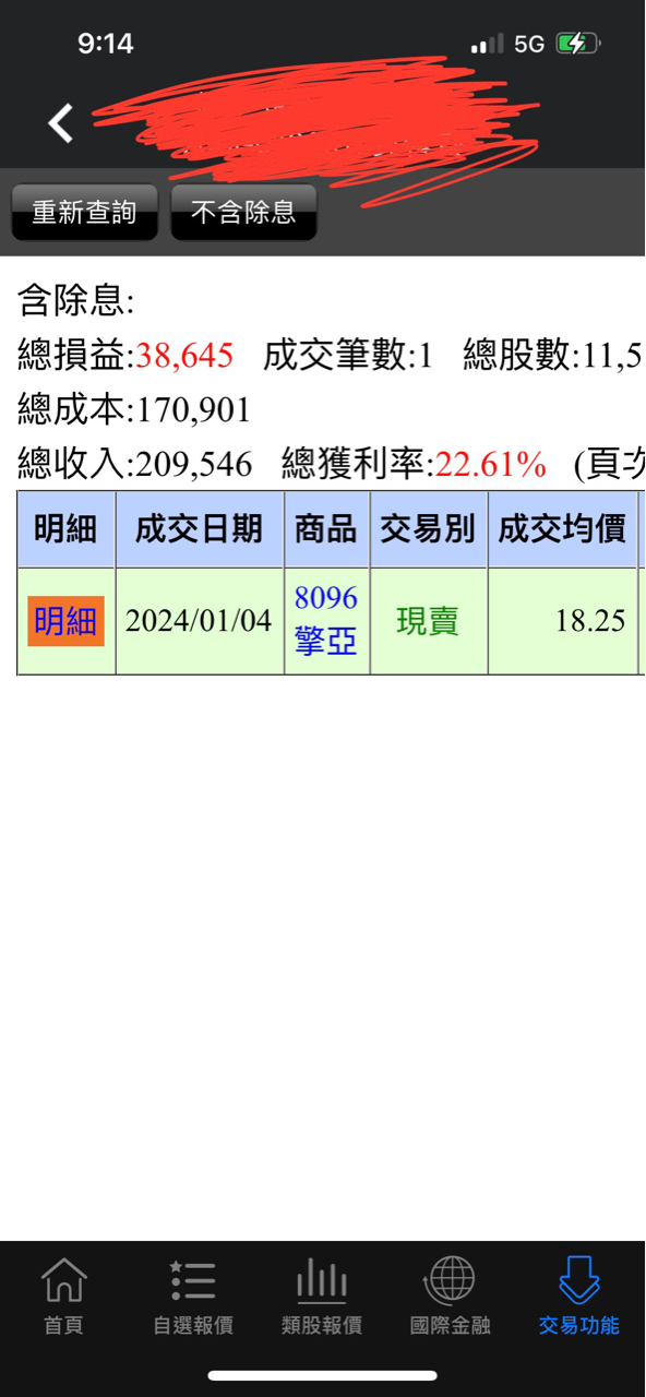 8096 擎亞 - 三載，終於上禮拜退房，祝你展翅...｜CMoney 股市爆料同學會